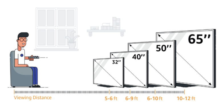 Selecting the perfect TV for your home – Thermocool