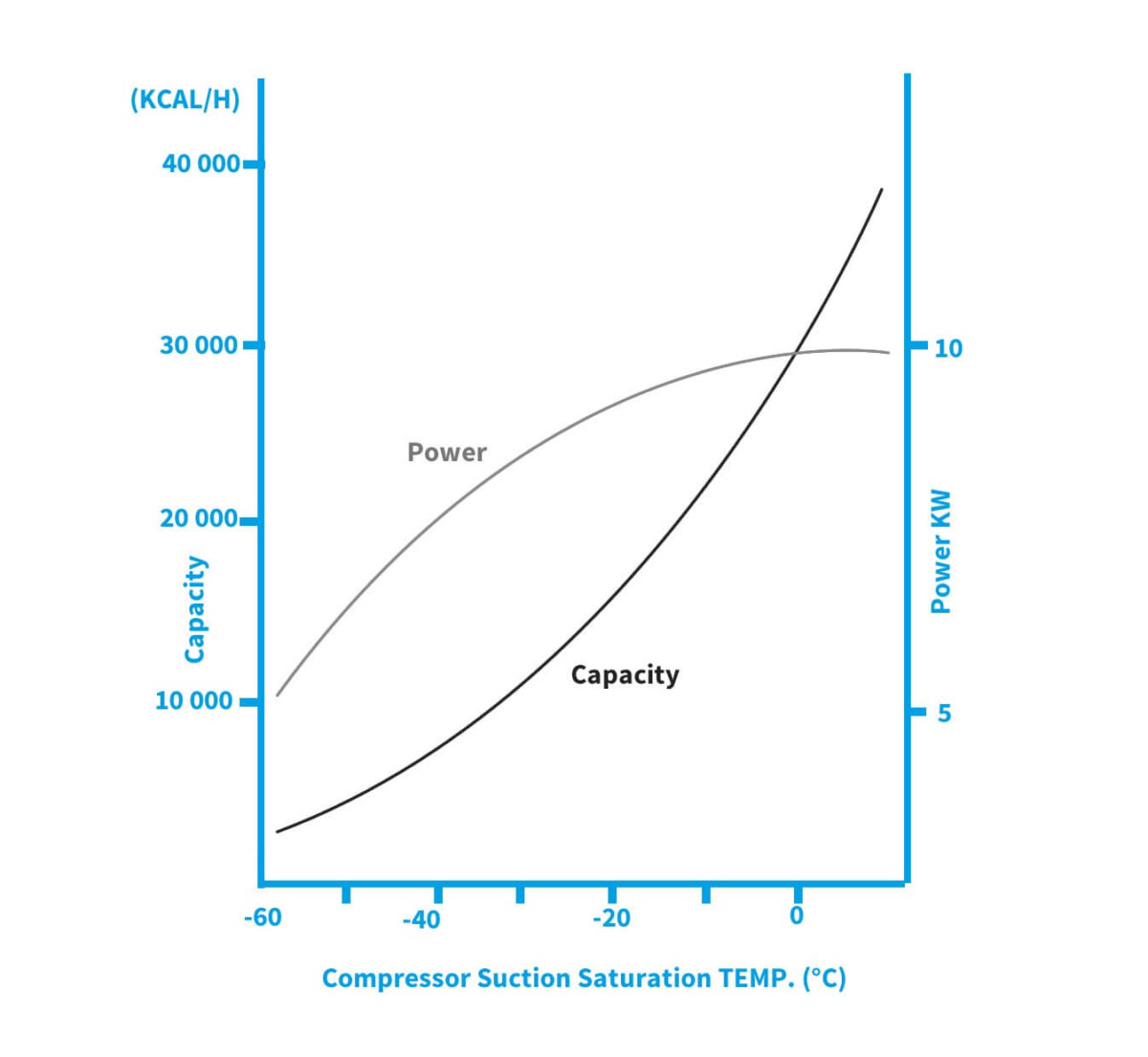 Freezer Buying Guide – Thermocool
