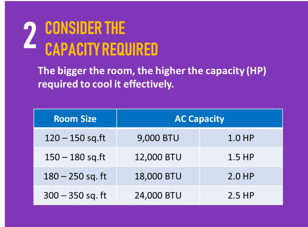Air Conditioner Buying Guide – Thermocool