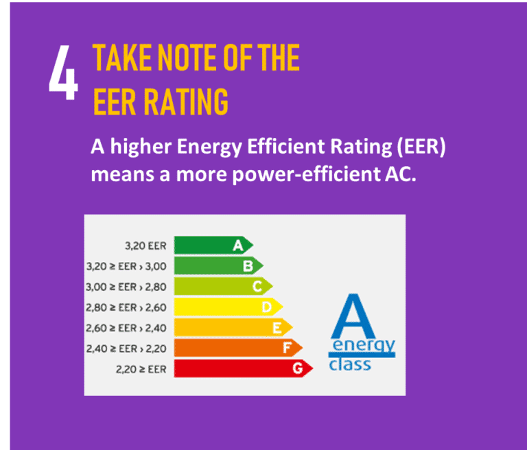 Air Conditioner Buying Guide – Thermocool