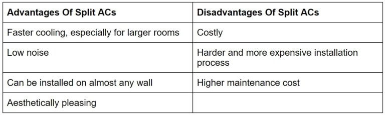 Air Conditioner Buying Guide – Thermocool